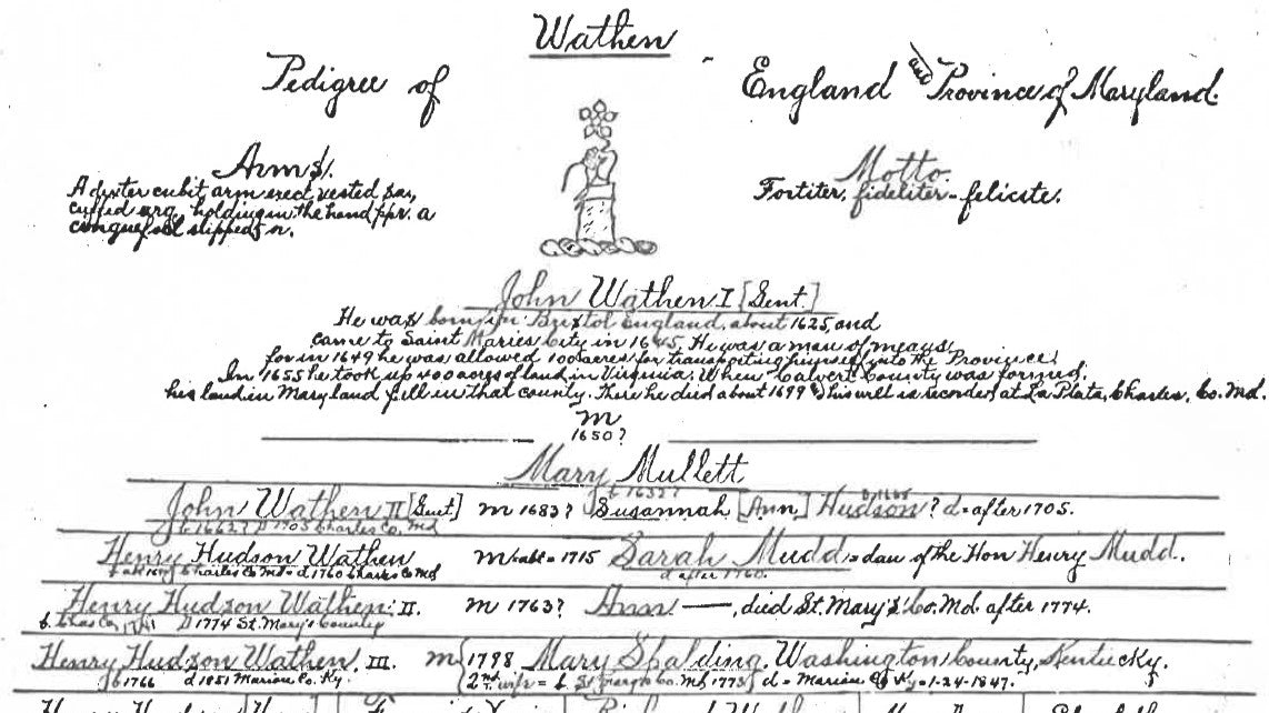 Are We Really Related to Sir Charles Wathen? – The Wathens Store